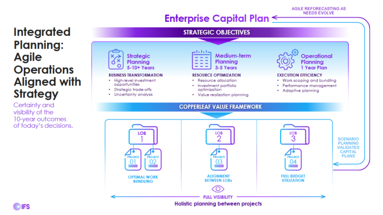 Integrated Planning: Bridging the Gap Between Strategy and Execution ...